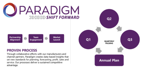 Proven Process | Paradigm | next level performance